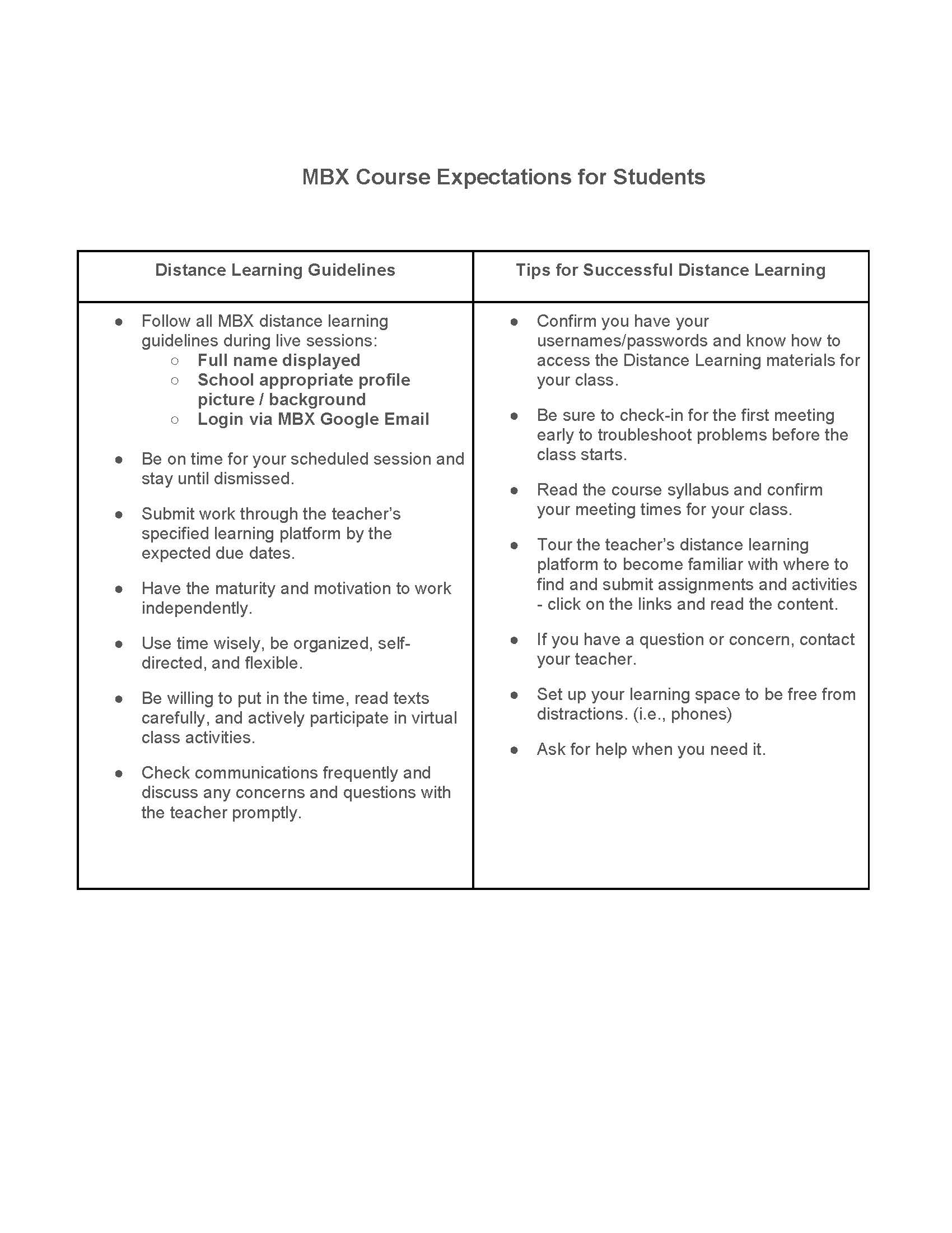 Student Expectations Distance Learning - MBX Foundation